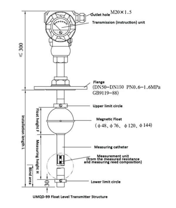 Magnetic level Transmitter - Dongrun Instrument