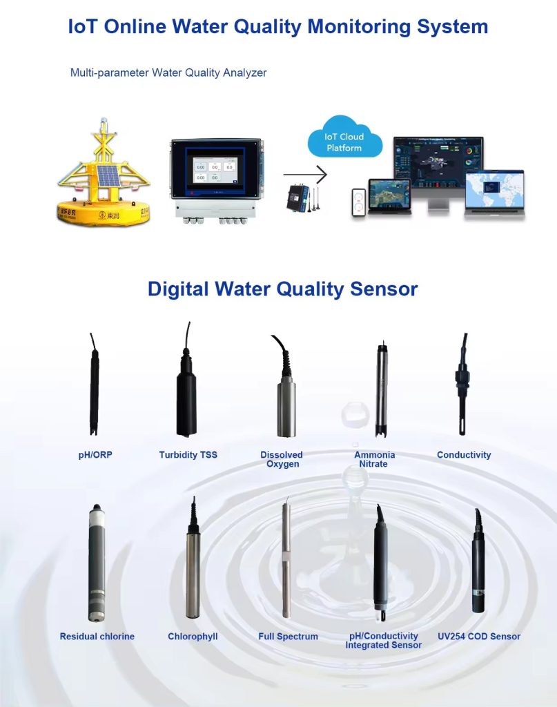 DR9180 Aquaculture iot monitoring terminal - Dongrun Instrument