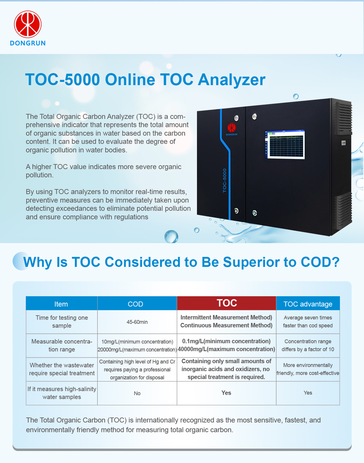 Online TOC analyzer - Dongrun Instrument