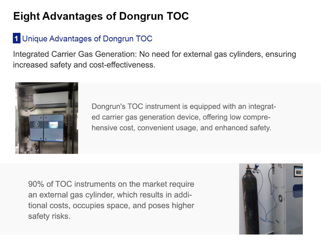 Online TOC analyzer - Dongrun Instrument